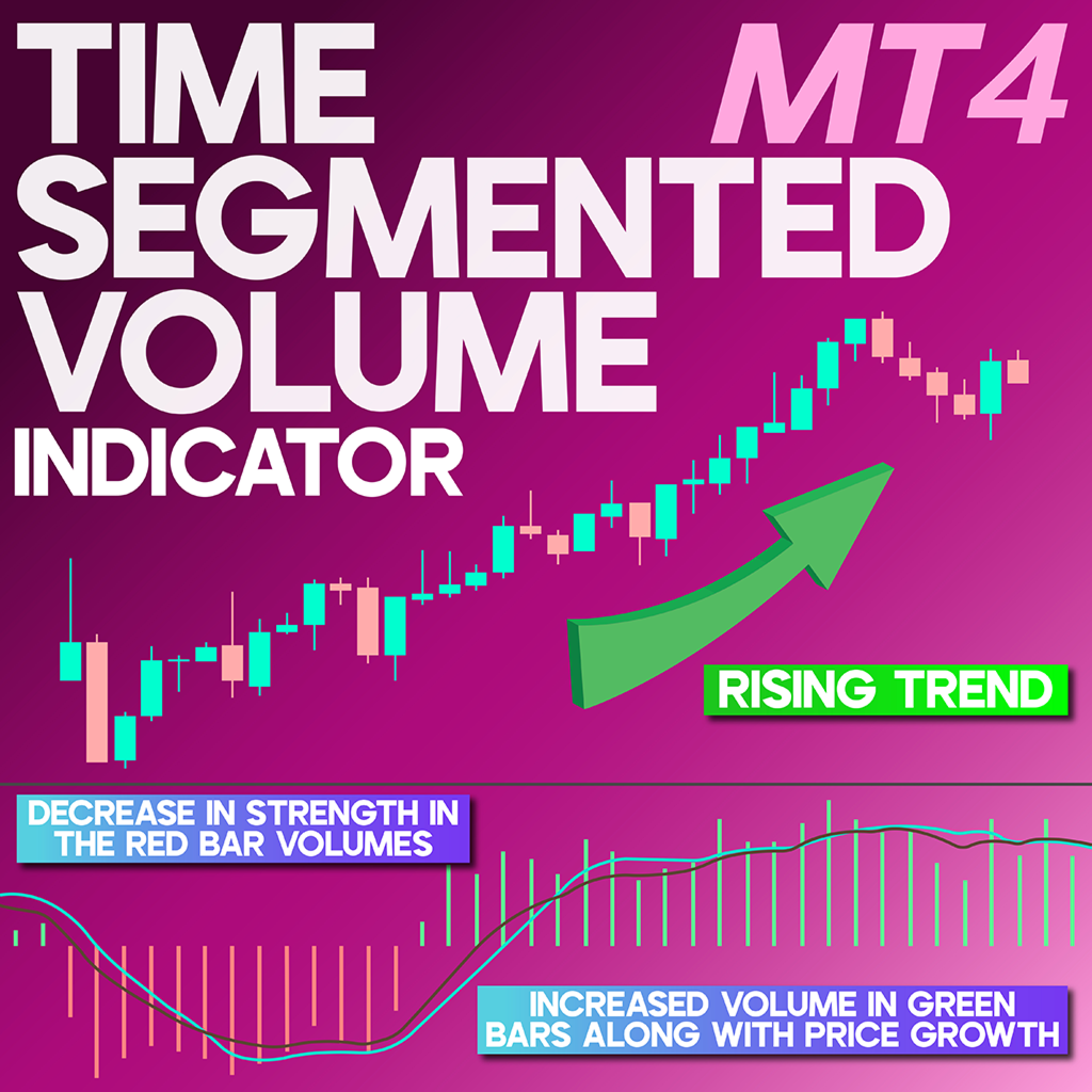 Time Segmented Volume Indicator MT4 | Free Download Trading Indicator for MetaTrader 4