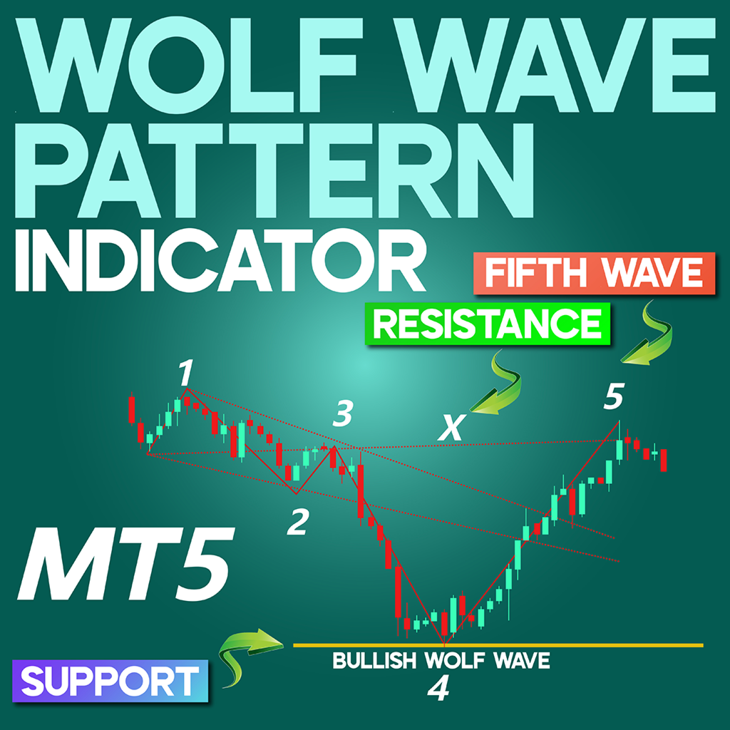 Wolf Wave Pattern Indicator MT5 | Indicador técnico para download ...