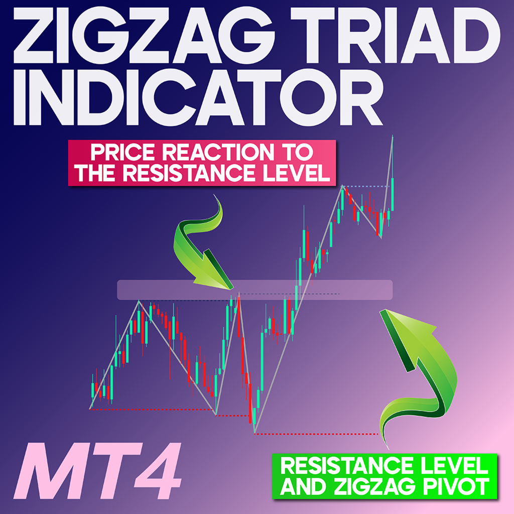 ZigZag Triad Indicator MT4 | Free Download Trading Indicator for ...