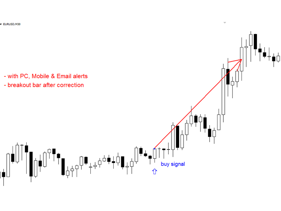 テクニカル指標 | Correction Breakout pattern mw 購入
