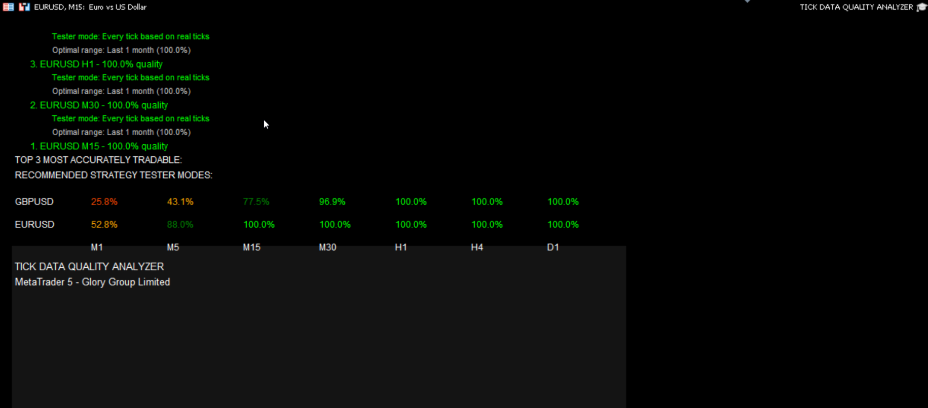 Tick Data Quality Analyzer | Buy Trading Utility for MetaTrader 5