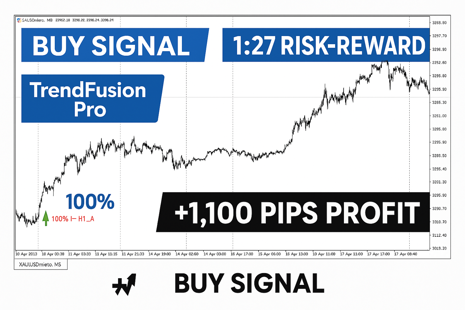 TrendFusion Pro | Buy Trading Indicator for MetaTrader 5