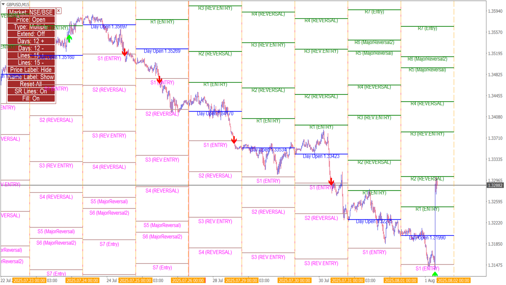 Predictive Levels MT5 | Buy Trading Indicator for MetaTrader 5