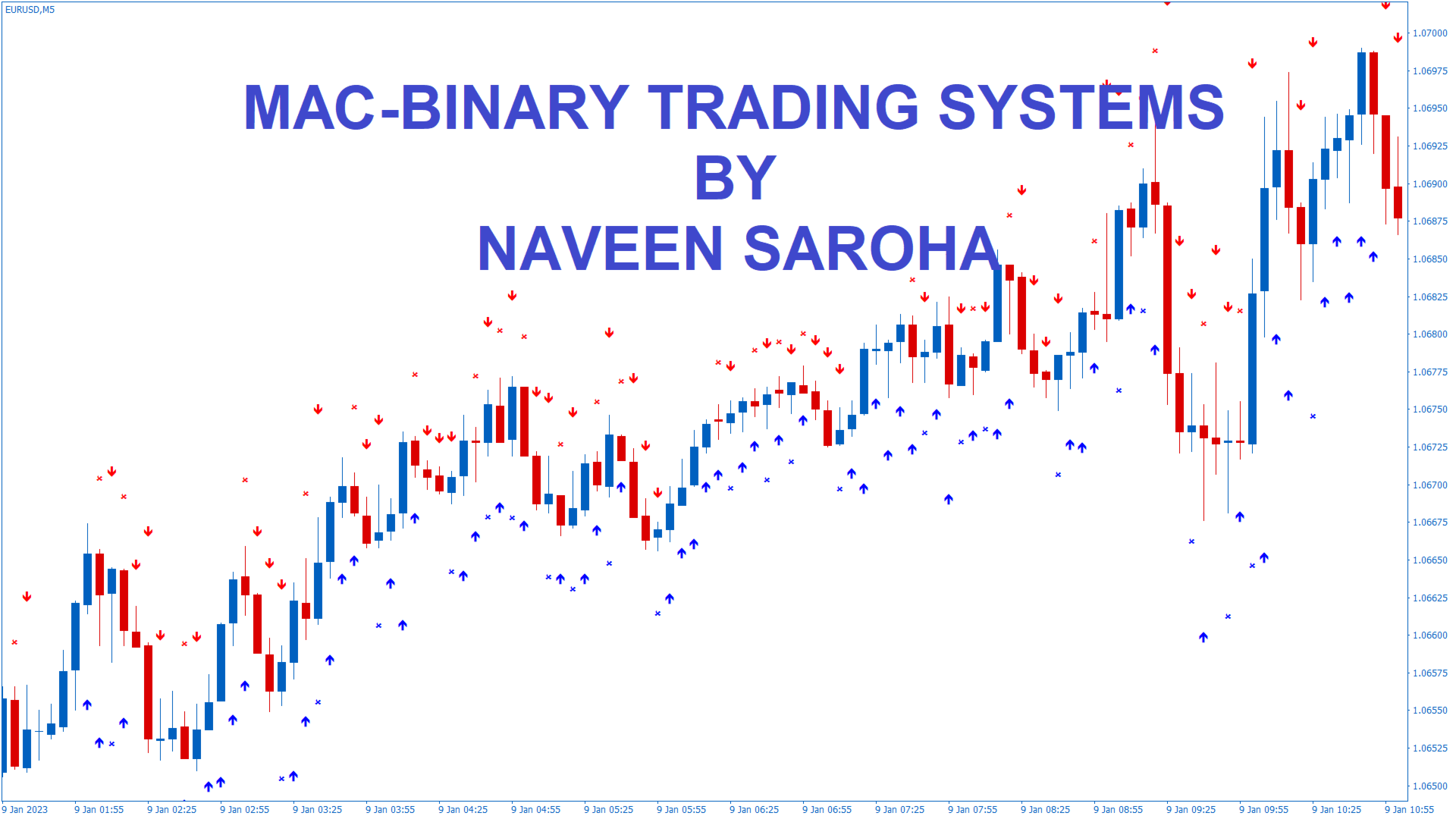 Mac Binary Options Signals | Buy Trading Indicator for MetaTrader 4
