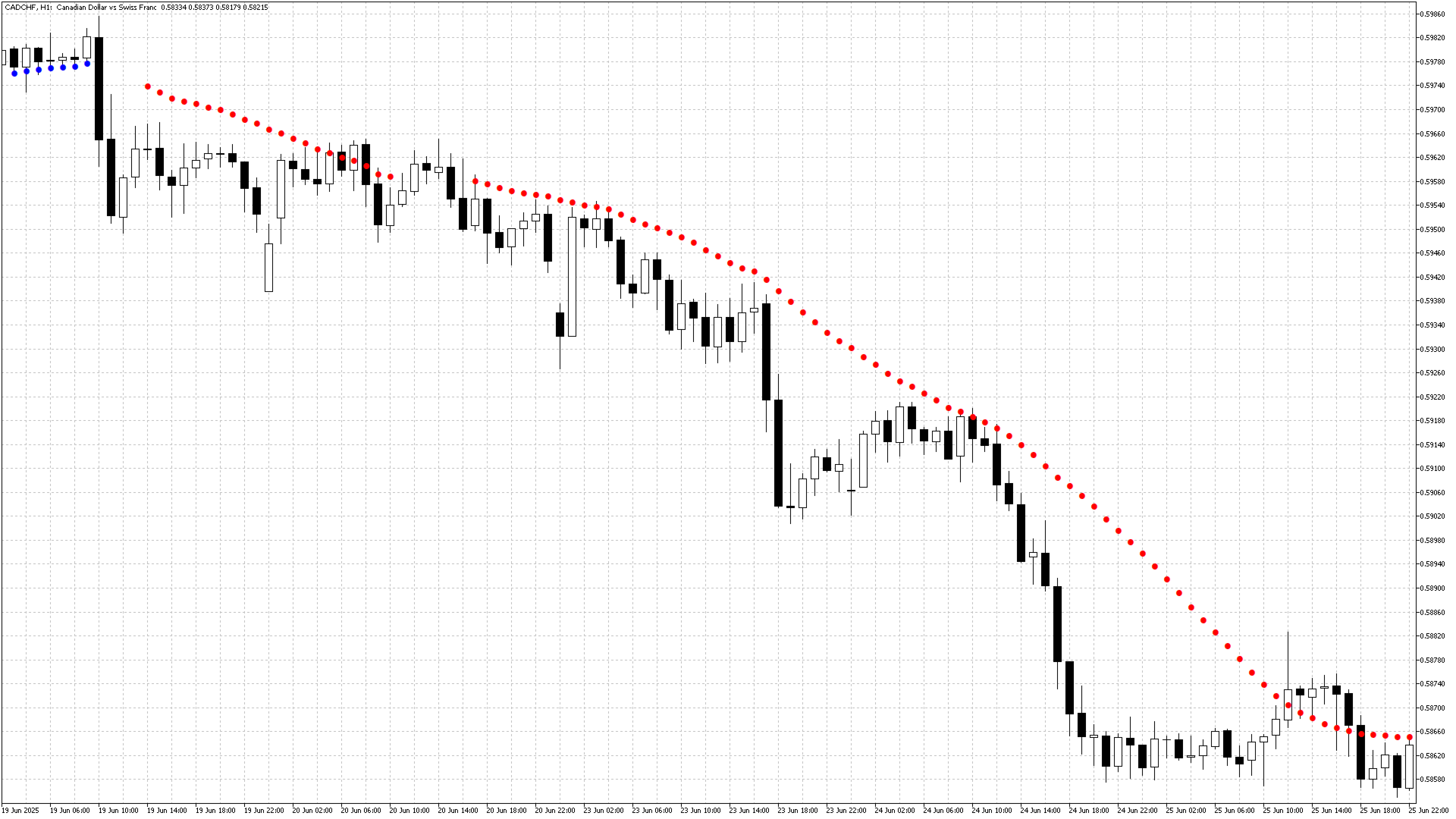 Trend Continuity | Buy Trading Indicator for MetaTrader 5