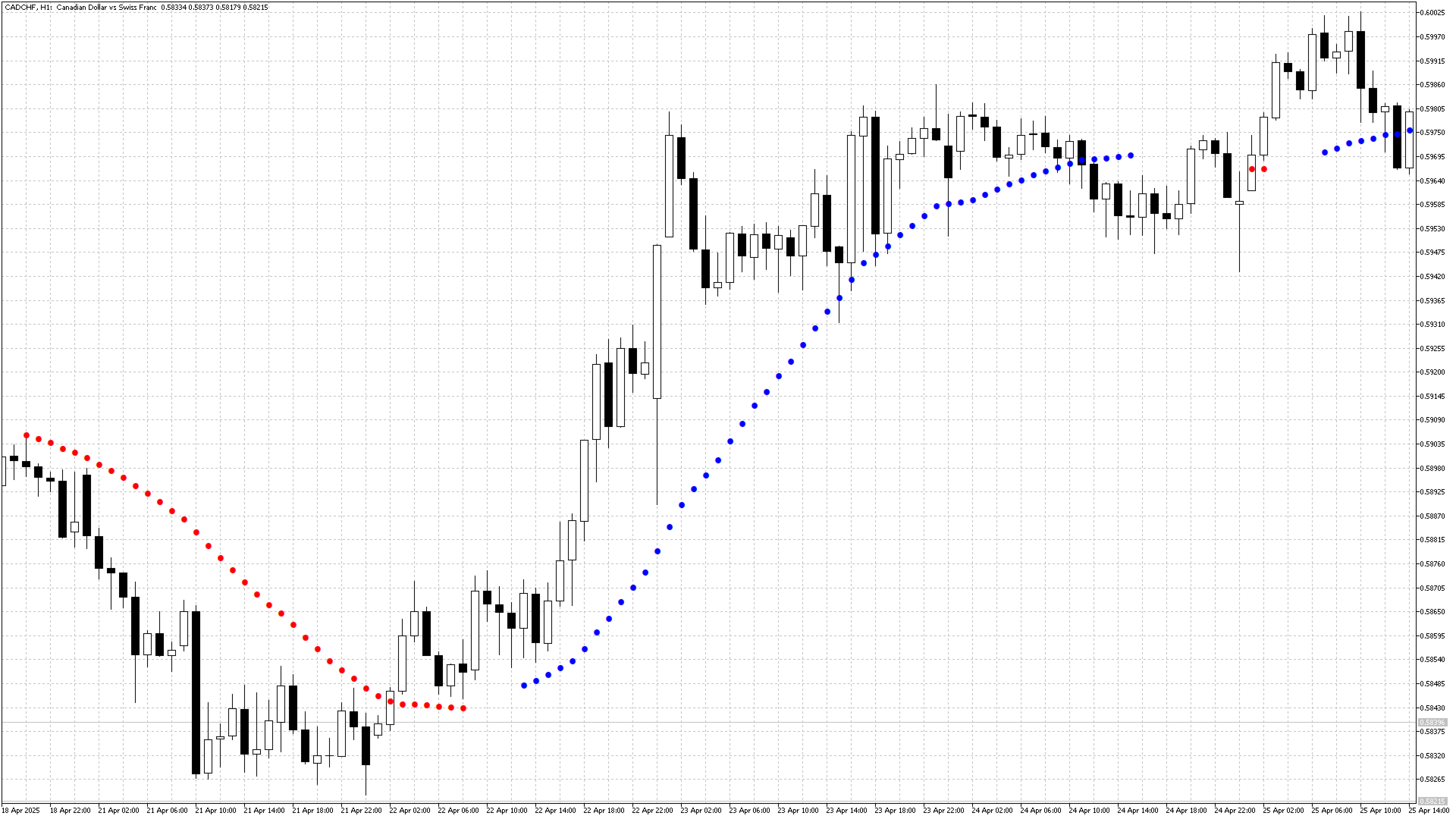 Trend Continuity | Buy Trading Indicator for MetaTrader 5