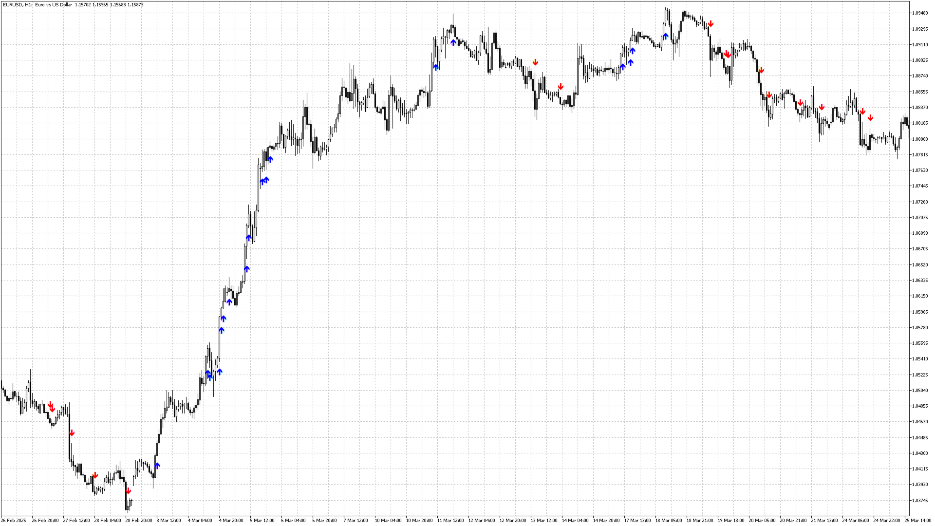 Equilibriums mt5 | Buy Trading Indicator for MetaTrader 5