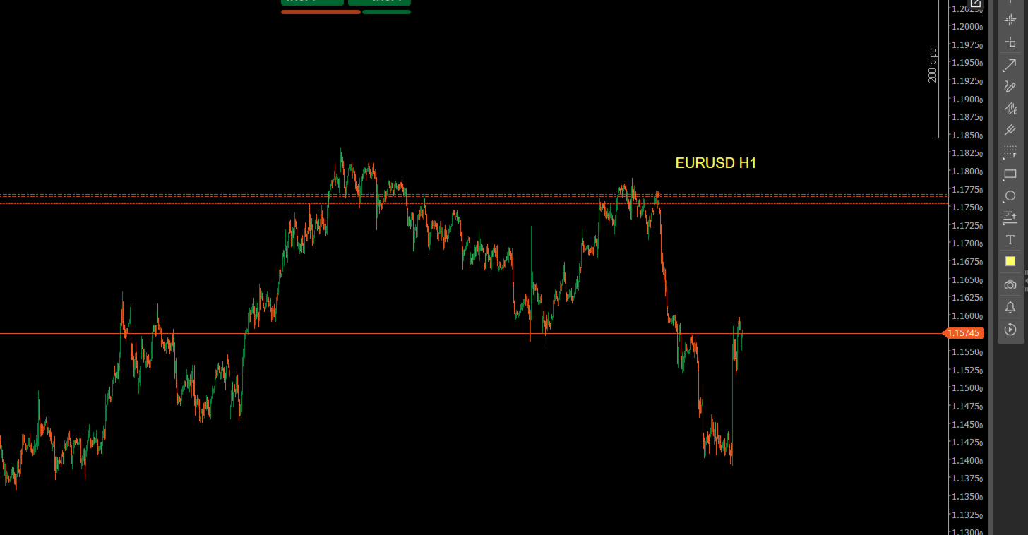Trader Dynamic Index Pro On Chart | Buy Trading Indicator for MetaTrader 5
