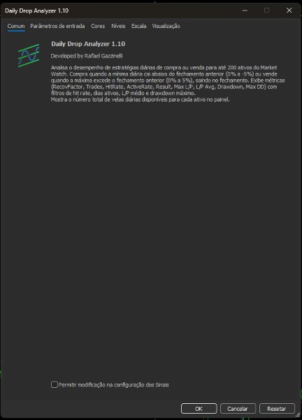 Daily Drop Analyzer | Indicador técnico para download gratuito para MetaTrader 5