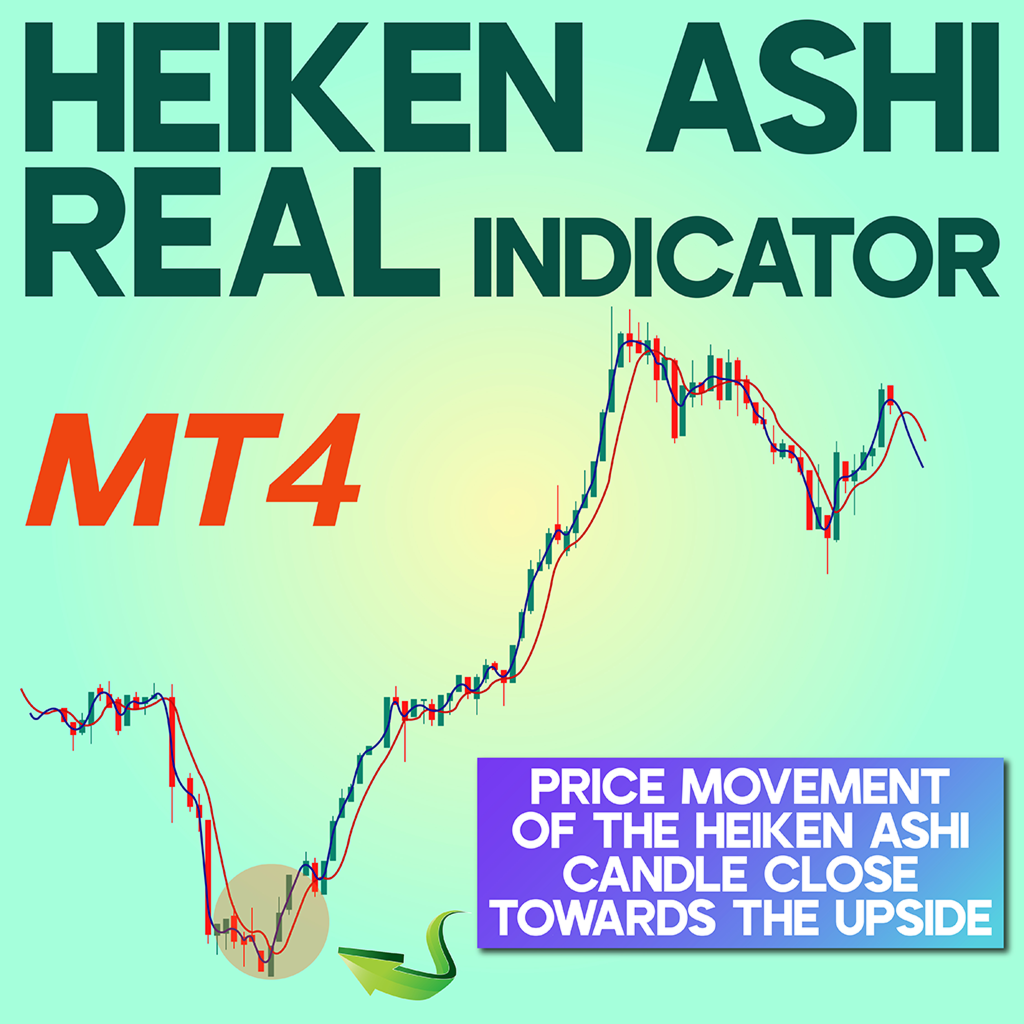 Heiken Ashi Real Indicator MT4 | Free Download Trading Indicator for MetaTrader 4