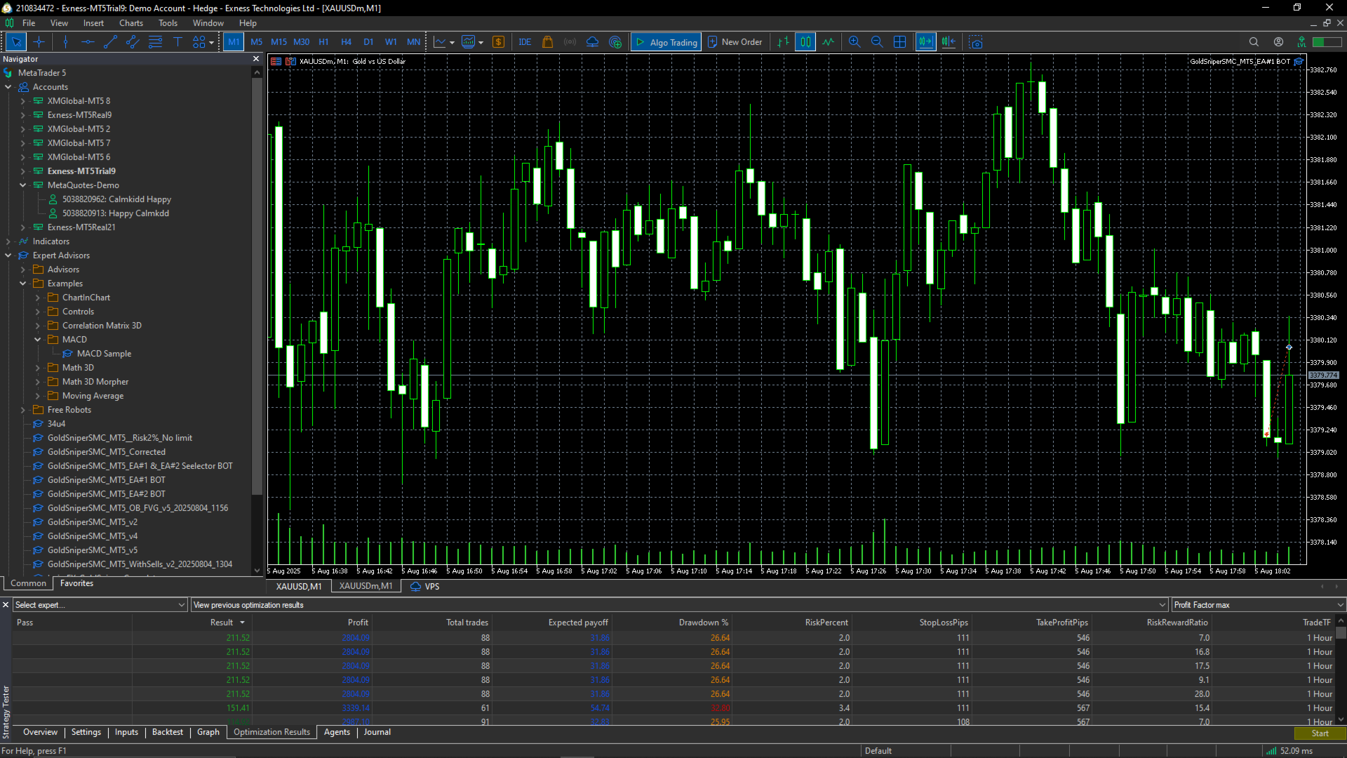 Igris FX Gold Sniper SMC EA 1 | Buy Trading Robot (Expert Advisor) for MetaTrader 5
