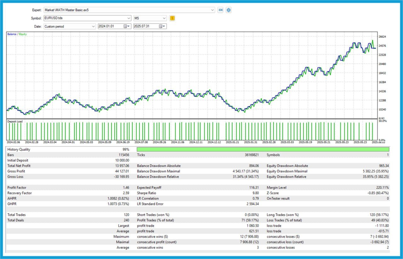 MATH Master Basic | Buy Trading Robot (Expert Advisor) for MetaTrader 5