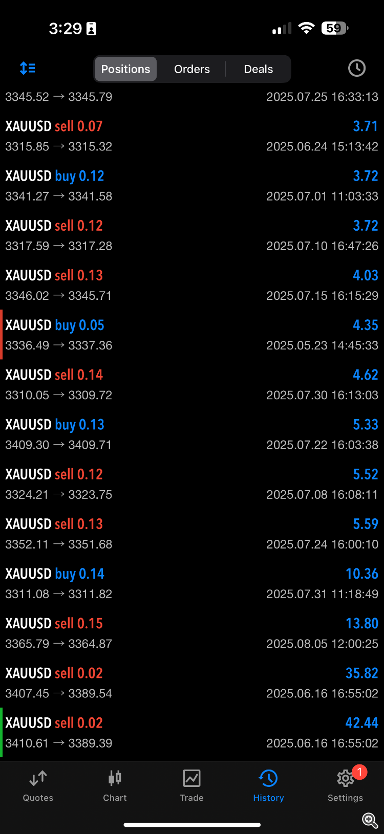 Comments | GoldenHour | Buy Trading Robot (Expert Advisor) for MetaTrader 5