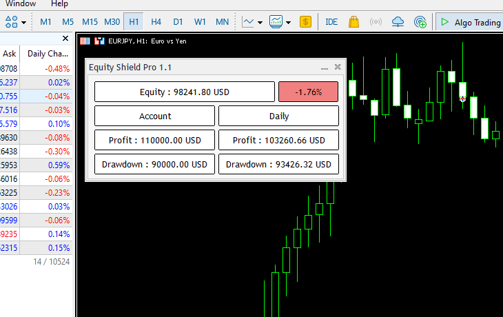 Equity Shield Pro | Buy Trading Utility for MetaTrader 5