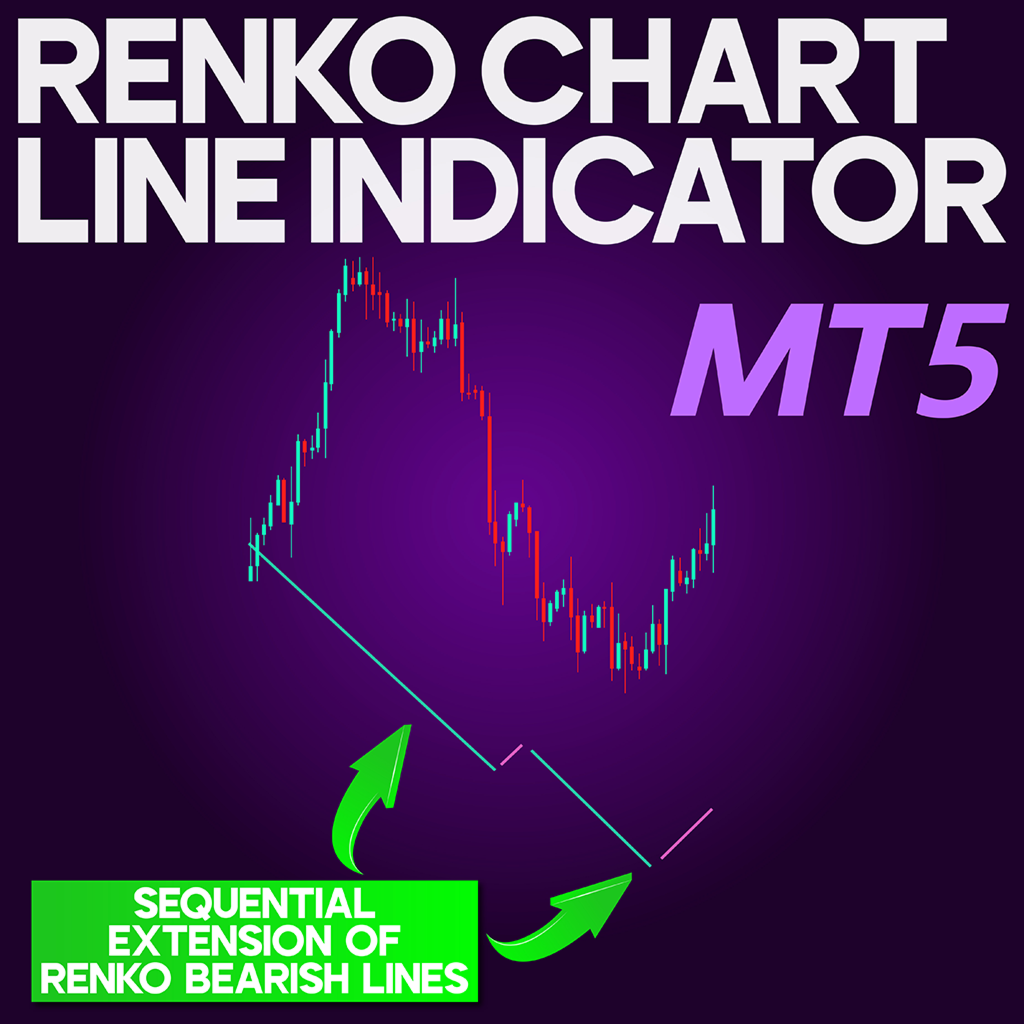 Renko Chart Line Indicator MT5 | Free Download Trading Indicator for MetaTrader 5