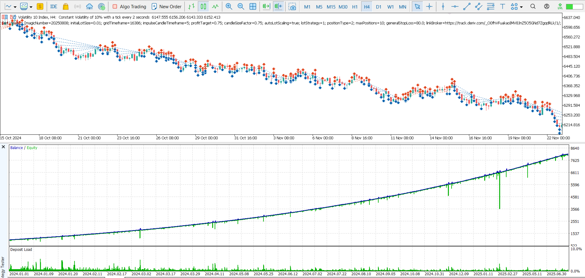Grid Volatility | Buy Trading Robot (Expert Advisor) for MetaTrader 5