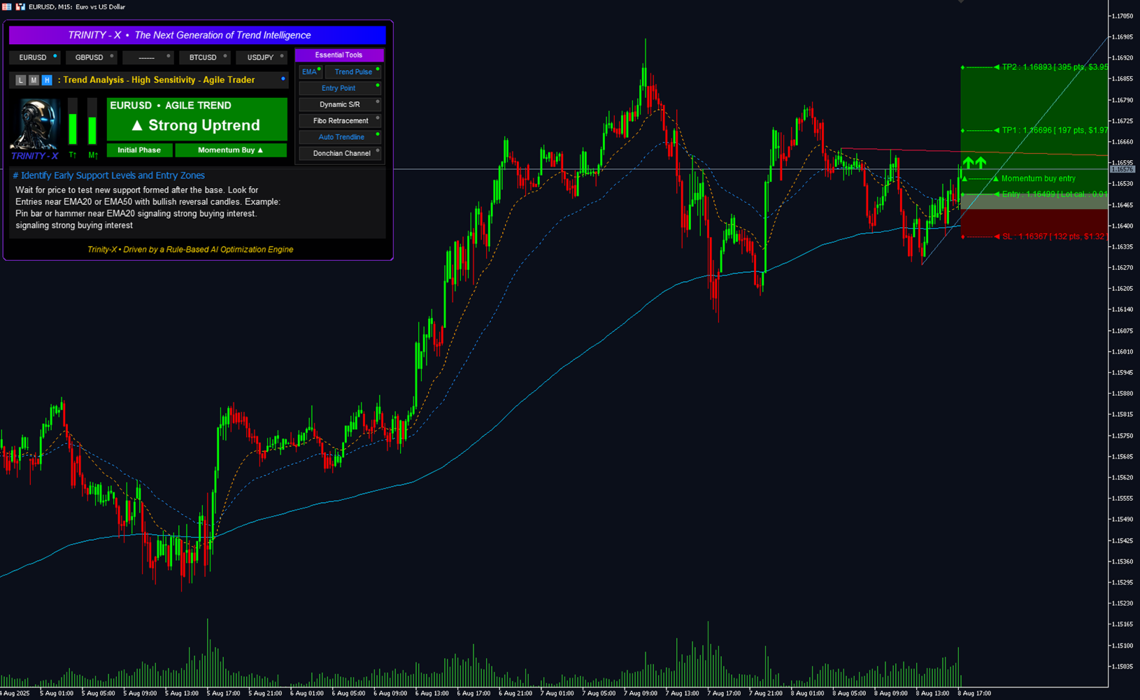 Trinity X | Buy Trading Indicator for MetaTrader 5