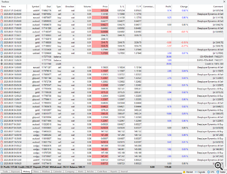 Comments | AI DeepLayer Dynamics MT5 | Buy Trading Robot (Expert Advisor) for MetaTrader 5