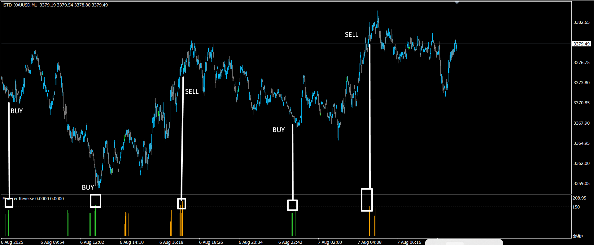 MonsterReverse | Скачать Бесплатно Технический индикатор для MetaTrader 4