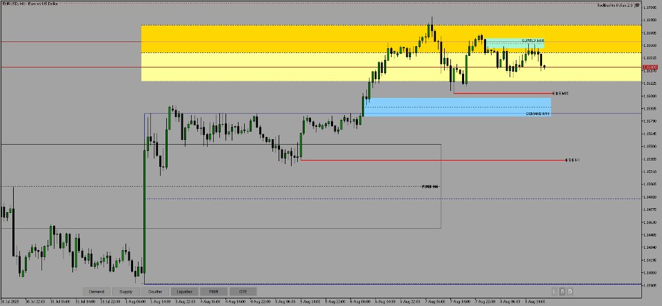 Smart Trading Tool | Buy Trading Utility for MetaTrader 5