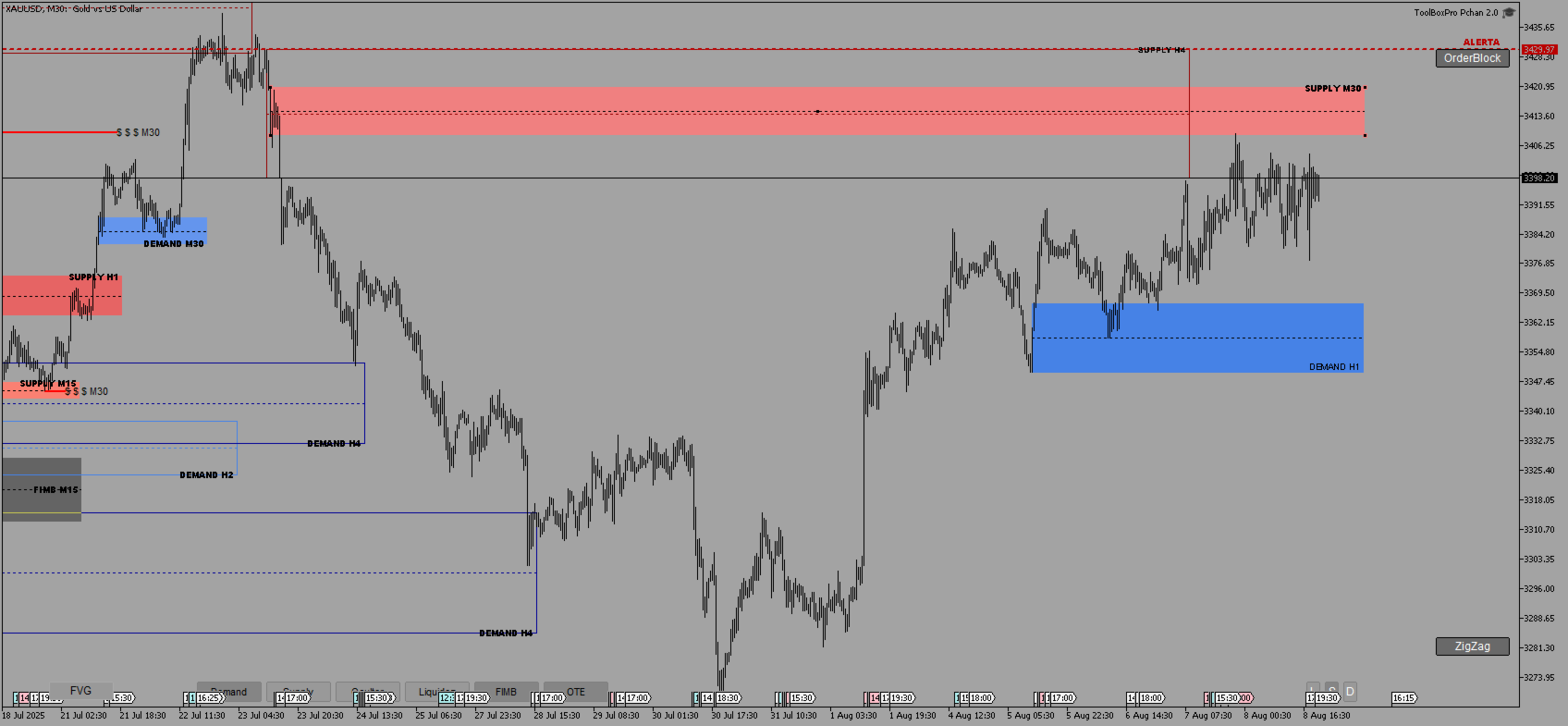 Smart Trading Tool | Buy Trading Utility for MetaTrader 5