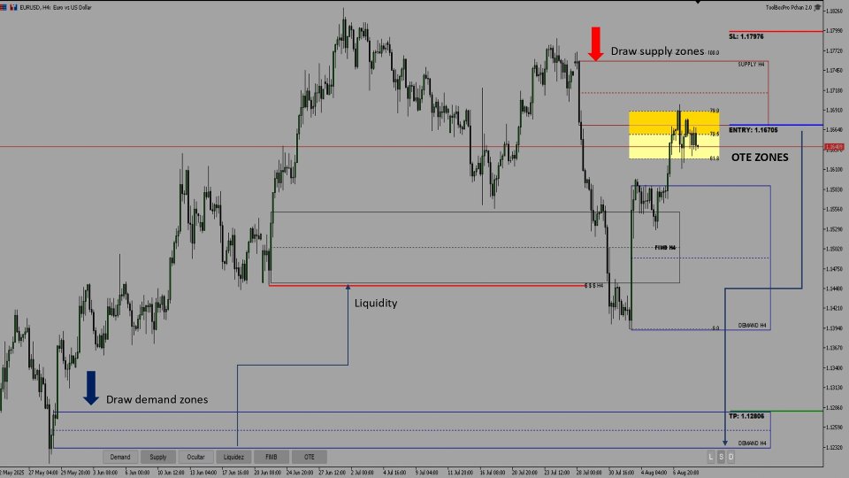 Smart Trading Tool | Buy Trading Utility for MetaTrader 5