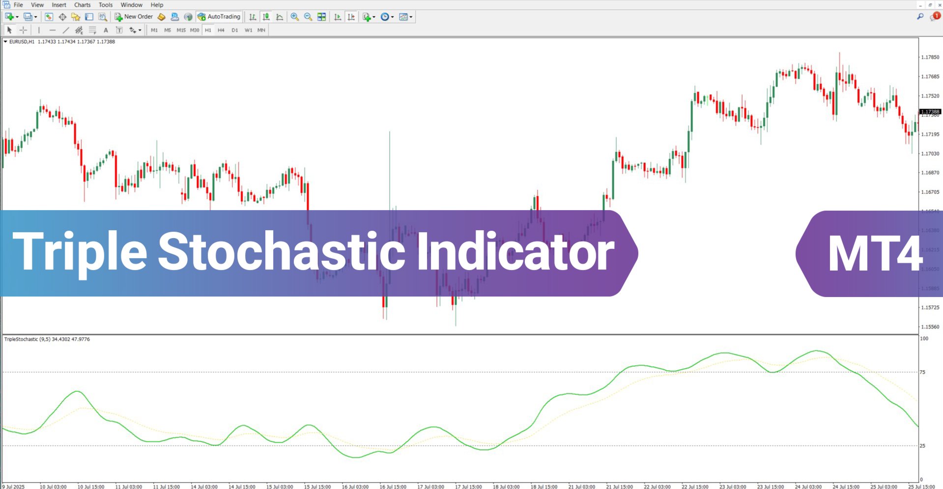 Triple Stochastic Oscillator MT4 | Kostenloser Download Technischer Indikator für den MetaTrader 4