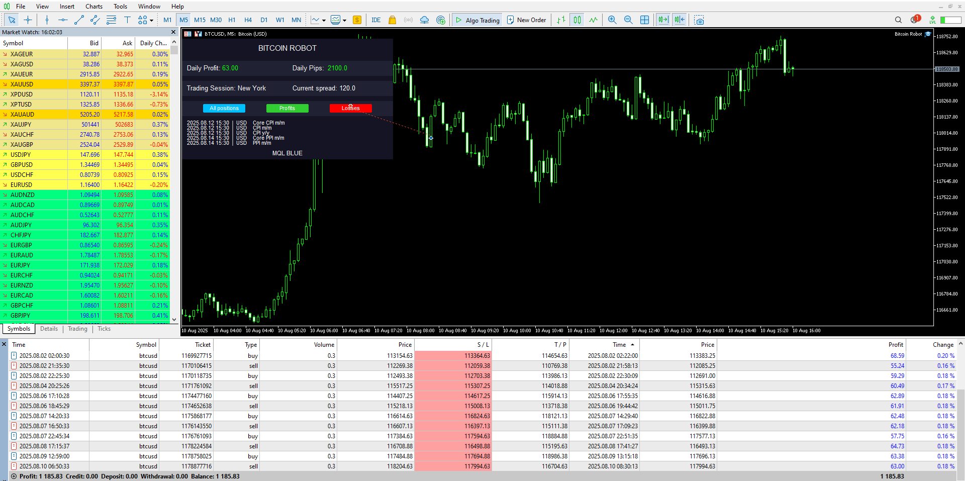 Comments | Bitcoin Robot MT5 | Buy Trading Robot (Expert Advisor) for ...