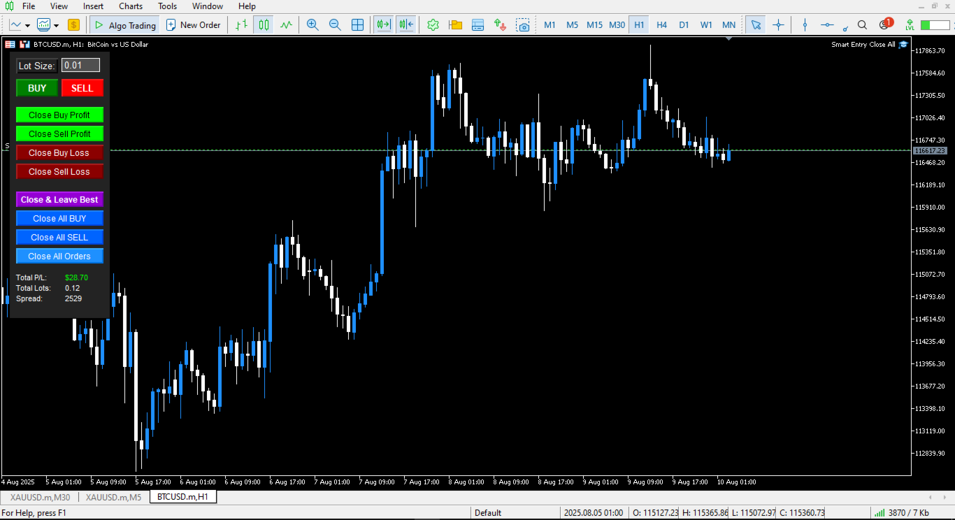 Smart Entry Close All | Buy Trading Utility for MetaTrader 5