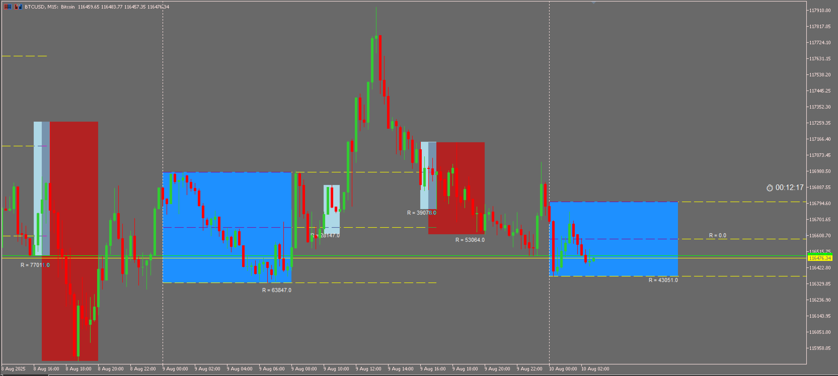 Stand Alone Candle Timer | Free Download Trading Indicator for MetaTrader 5