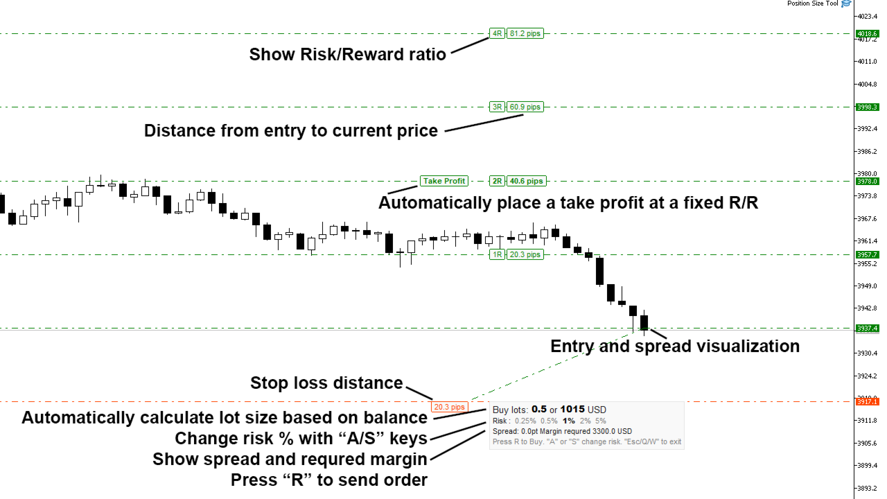 Position Size Tool | Buy Trading Utility for MetaTrader 5