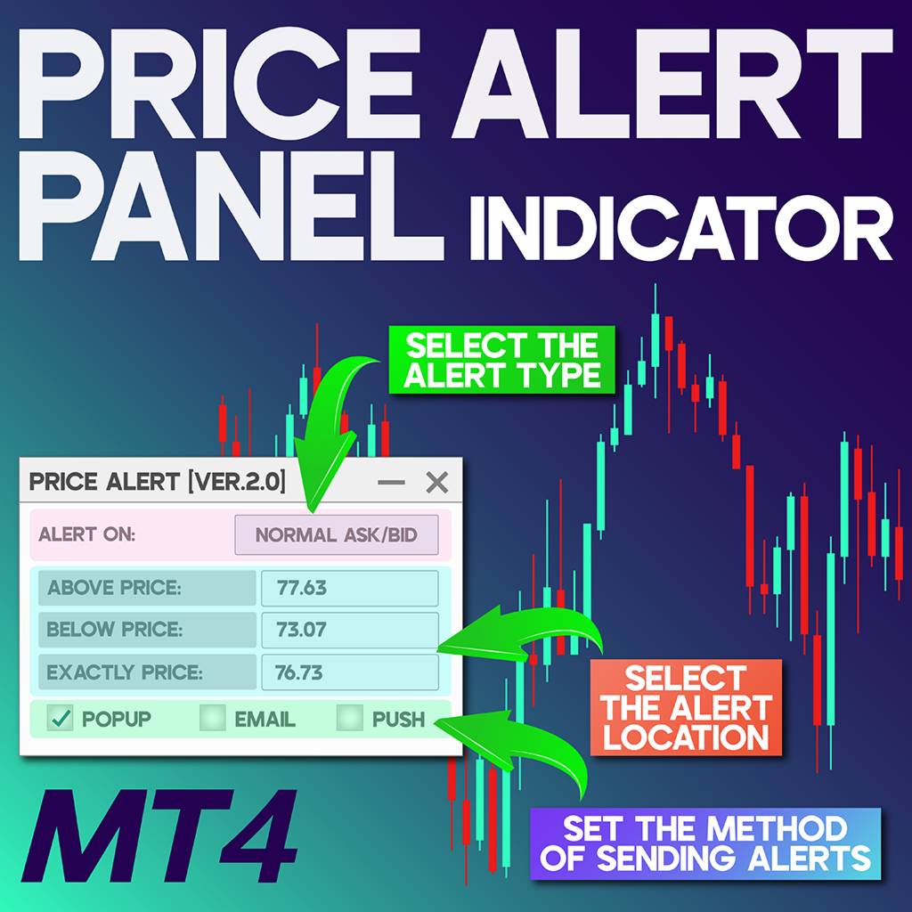 Price Alert Panel Indicator MT4 | Free Download Trading Indicator for MetaTrader 4