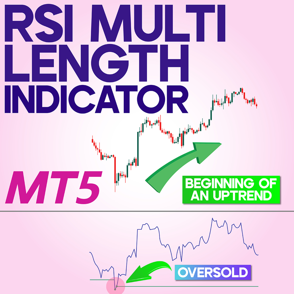 RSI Multi Length Indicator MT5 | Free Download Trading Indicator for MetaTrader 5