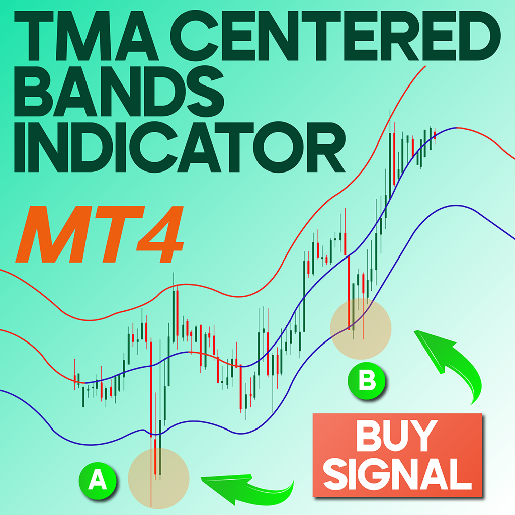 TMA Centered Bands Indicator MT4 | Free Download Trading Indicator for MetaTrader 4