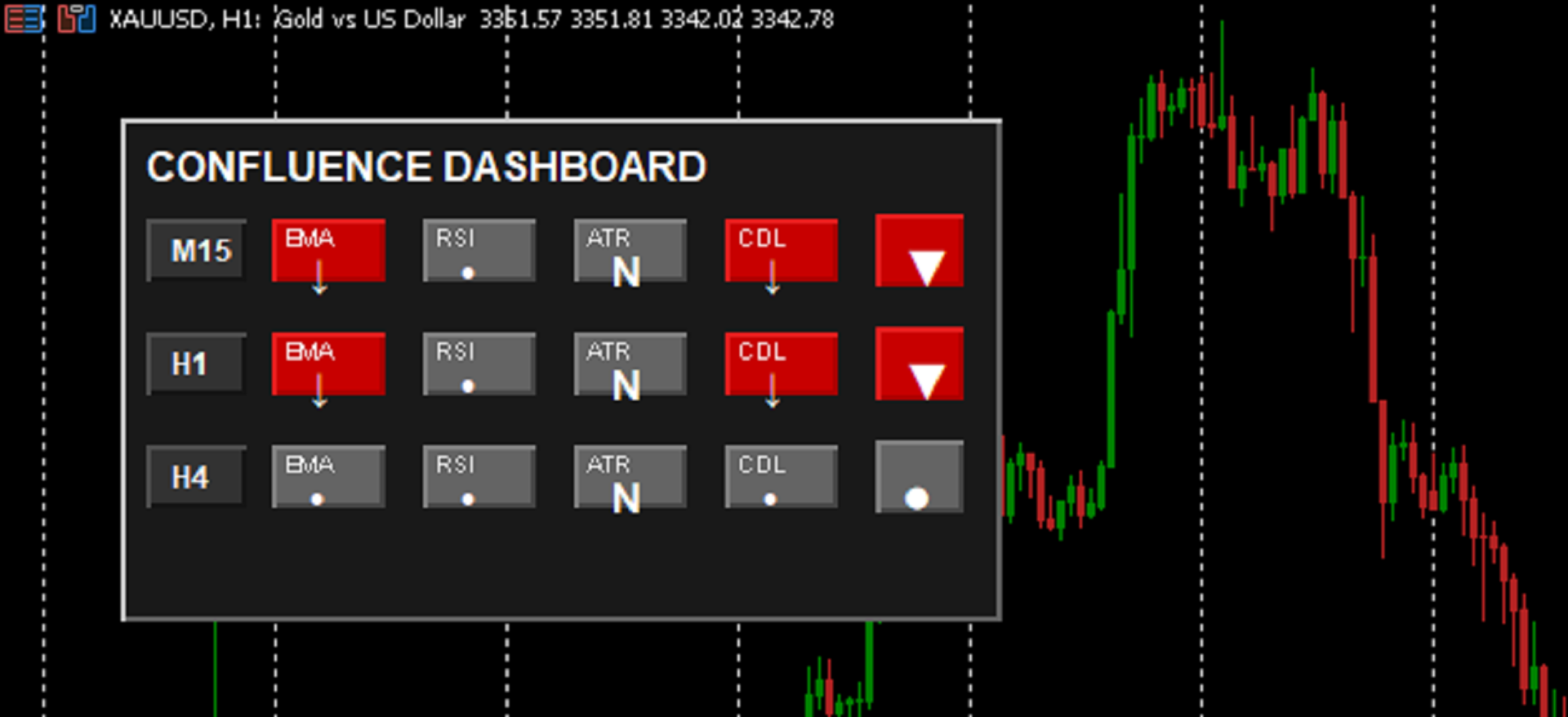 Multi Timeframe Confluence Dashboard V1 | Buy Trading Indicator for MetaTrader 5