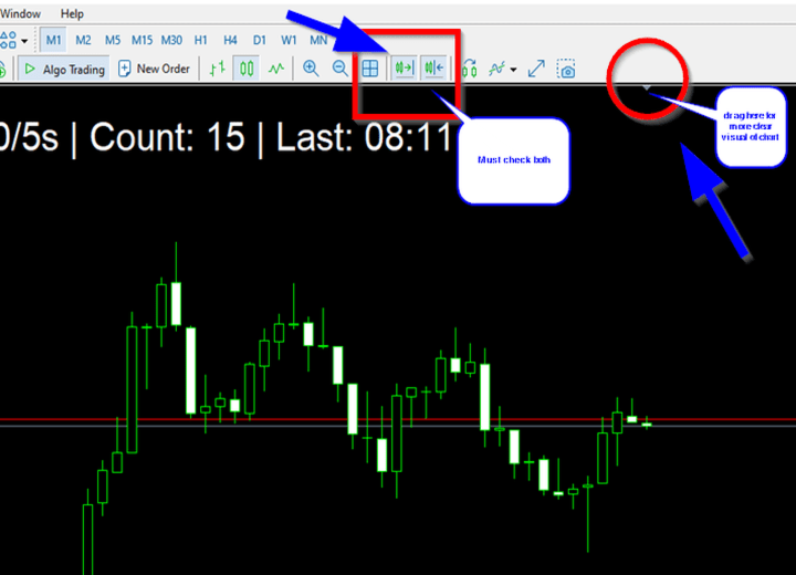 Auto Refresh Chart | Buy Trading Utility for MetaTrader 5