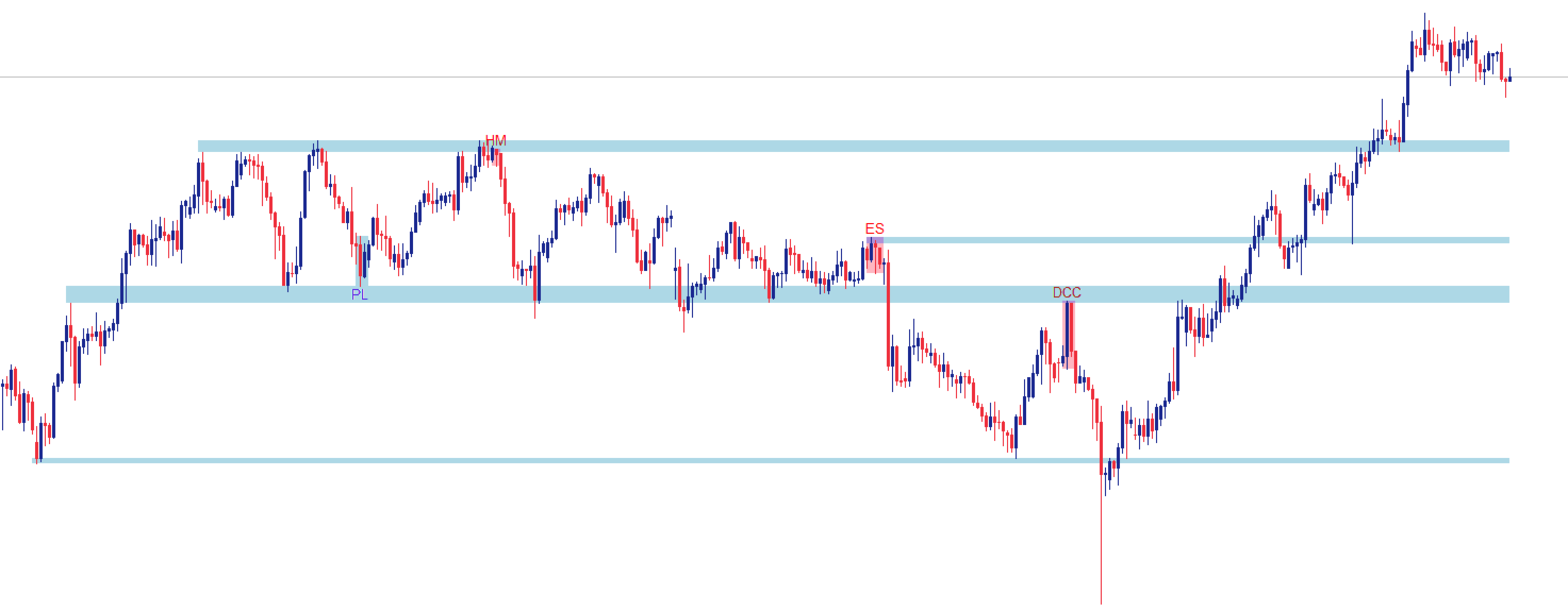 Candlestick Patterns Finder MT5 | Buy Trading Indicator for MetaTrader 5