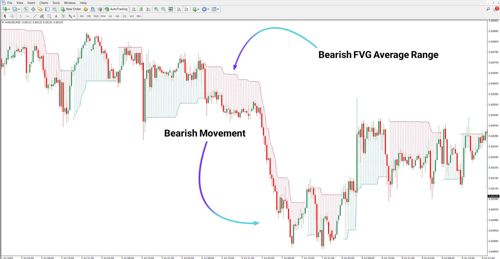 FVG Positioning Average Indicator MT4 | Free Download Trading Indicator ...