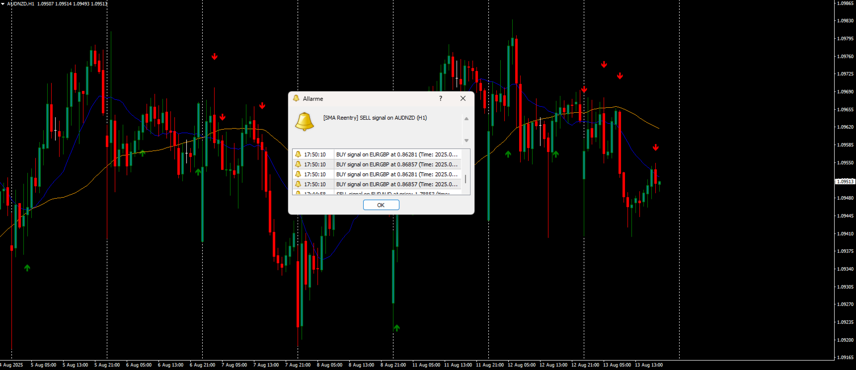 SMA ReEntry MT4 | Free Download Trading Indicator for MetaTrader 4