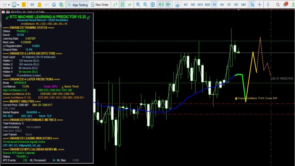 Rtc ML Ai Predictor | Buy Trading Indicator for MetaTrader 5