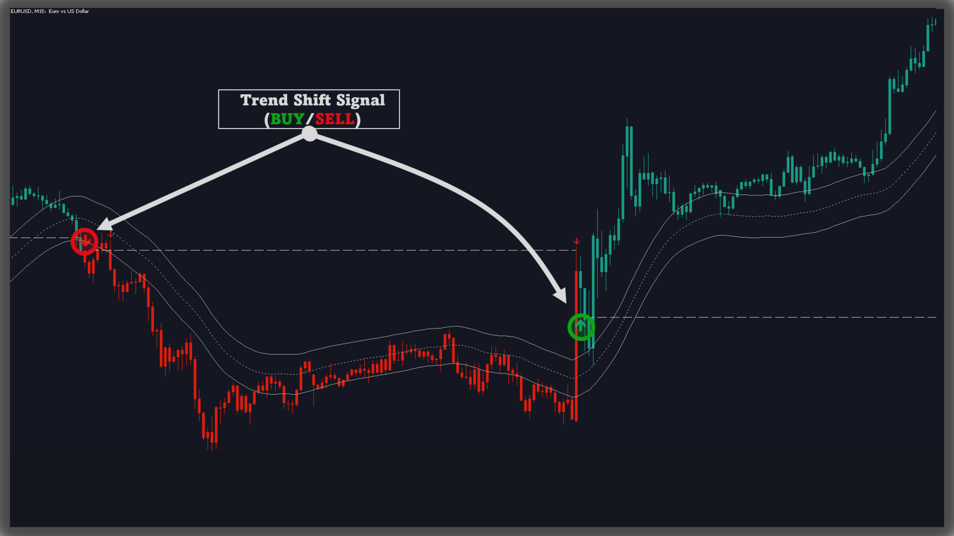 Zone Shift MT4 Scanner | Buy Trading Indicator for MetaTrader 4