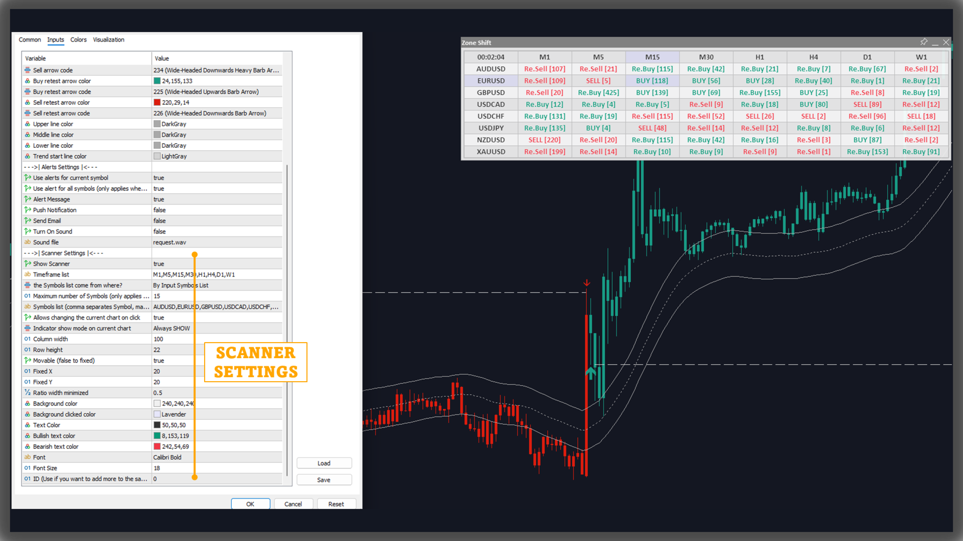 Zone Shift MT5 Scanner | Buy Trading Indicator for MetaTrader 5