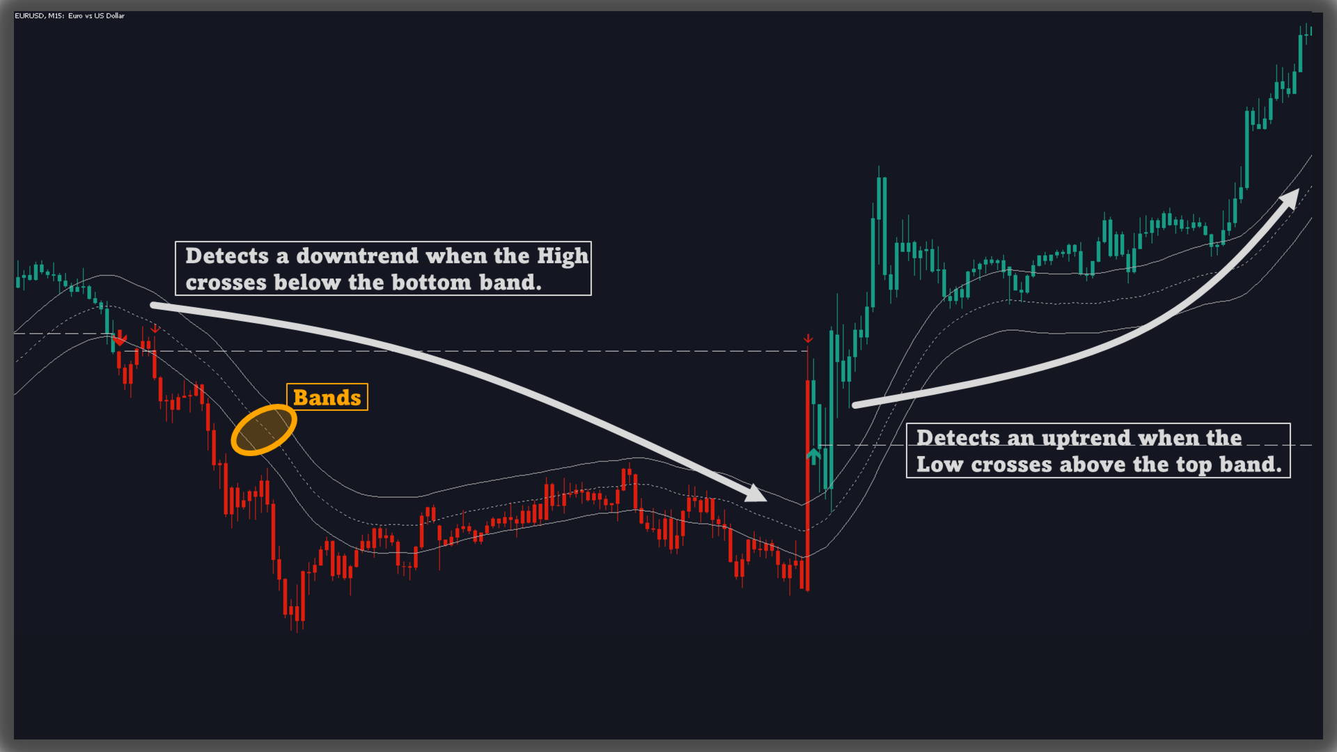 Zone Shift MT5 Scanner | Buy Trading Indicator for MetaTrader 5
