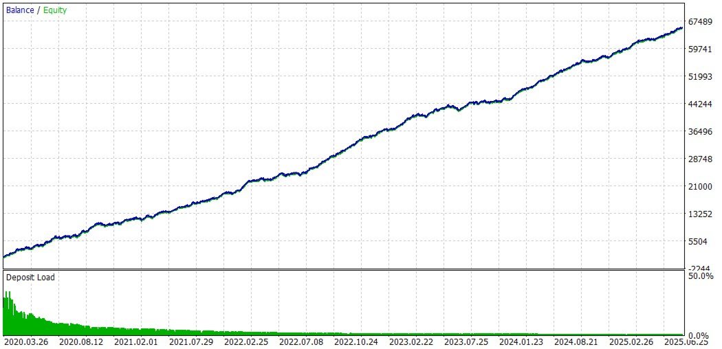 The Beta Trader | Buy Trading Robot (Expert Advisor) for MetaTrader 5