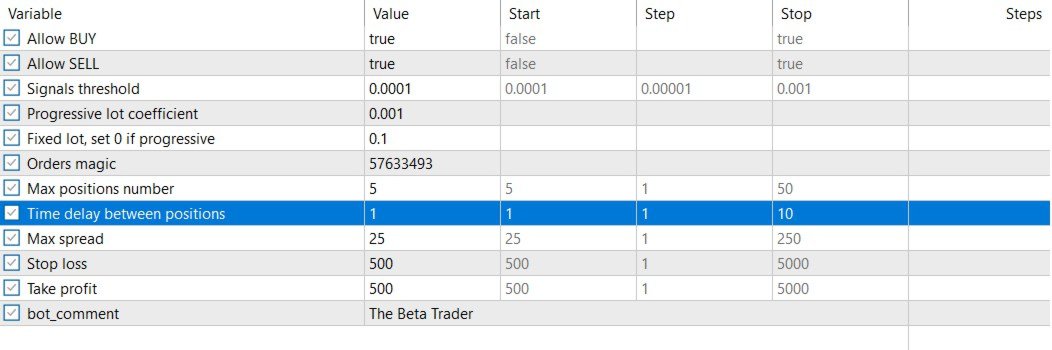 The Beta Trader | Buy Trading Robot (Expert Advisor) for MetaTrader 5