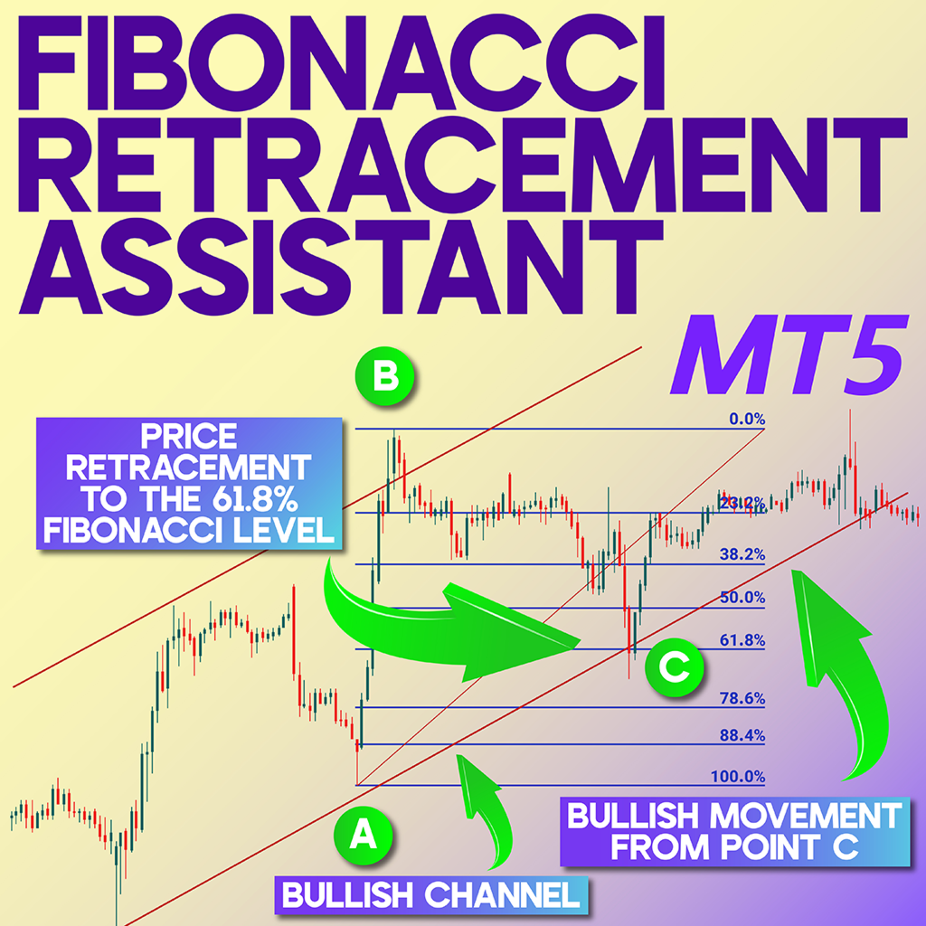 Fibonacci Retracement Assistant Indicator MT5 | Free Download Trading Indicator for MetaTrader 5