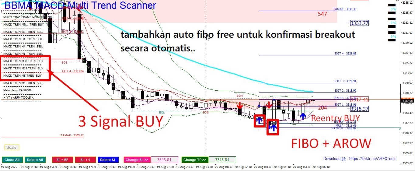 BBMA TrendArrow MACD | Buy Trading Indicator for MetaTrader 4