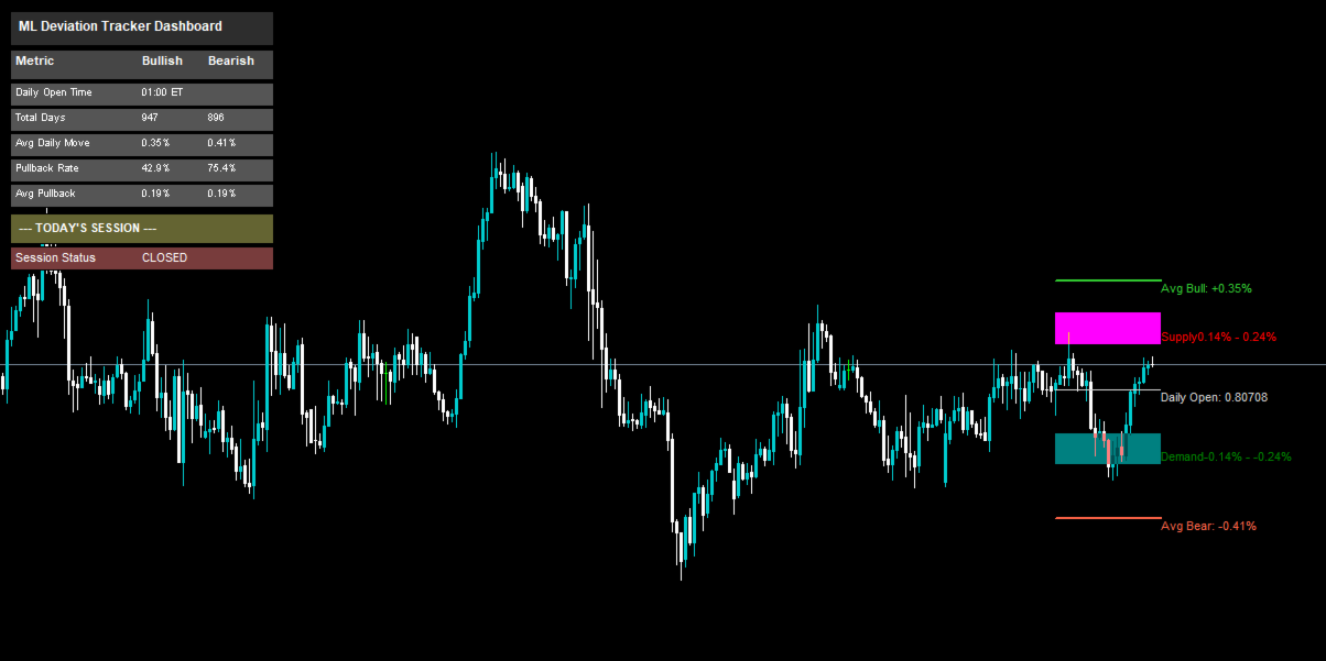 Deviation Tracker | Buy Trading Indicator for MetaTrader 5