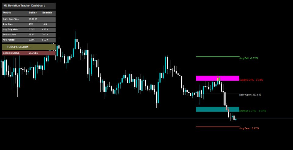 Deviation Tracker | Buy Trading Indicator for MetaTrader 5