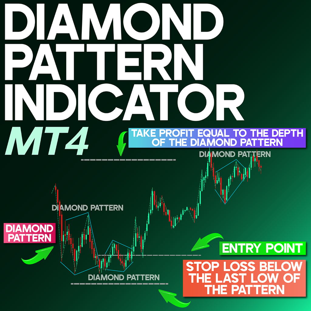 Diamond Pattern Pattern Indicator MT4 | Free Download Trading Indicator for MetaTrader 4